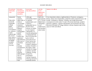 NR546 W3 Antipsychotics Table-completed - Drug name Indication Target ...