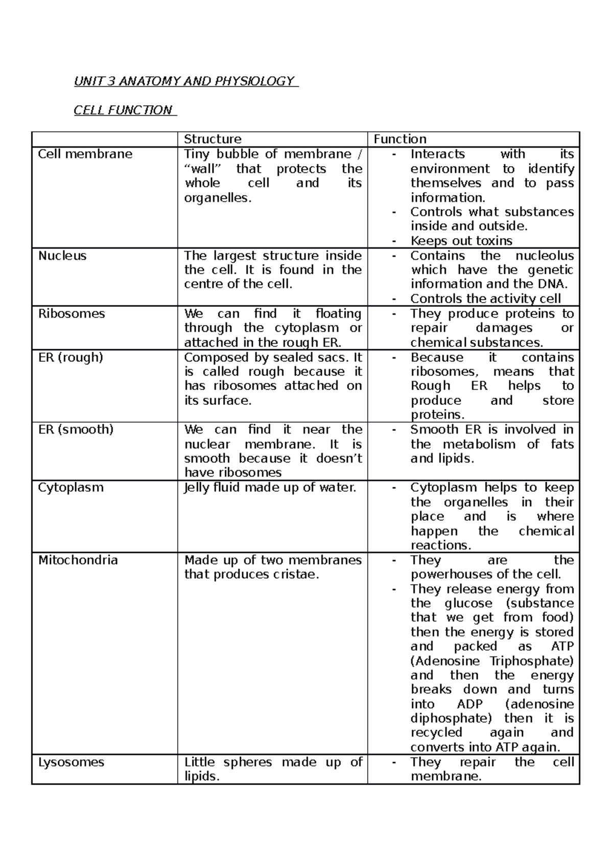UNIT 3 Anatomy AND Physiology - UNIT 3 ANATOMY AND PHYSIOLOGY CELL ...