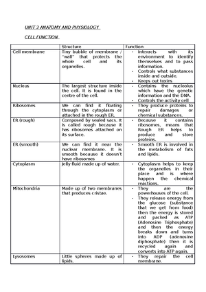 BTEC Level 3 Health and Social Care - Unit 3: Anatomy and Physiology - Centre Number Learner ...