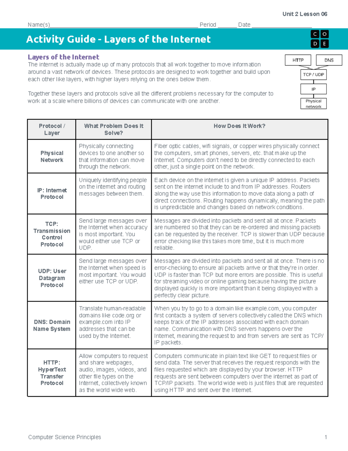 Activity Guide - Layers of the Internet - Unit 2 Lesson 06 - Unit 2 Lesson 06 - Studocu