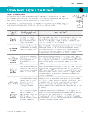 AP Computer Science Principles - Internet and Data - AP Computer Science Principles Unit ...