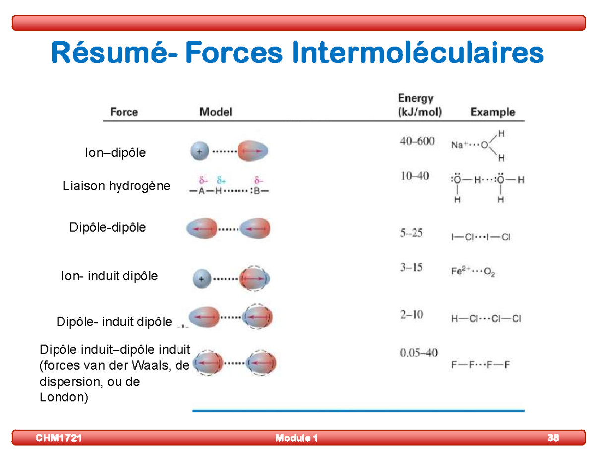 Forces intermoléculaires et formule structurale - Résumé- Forces ...