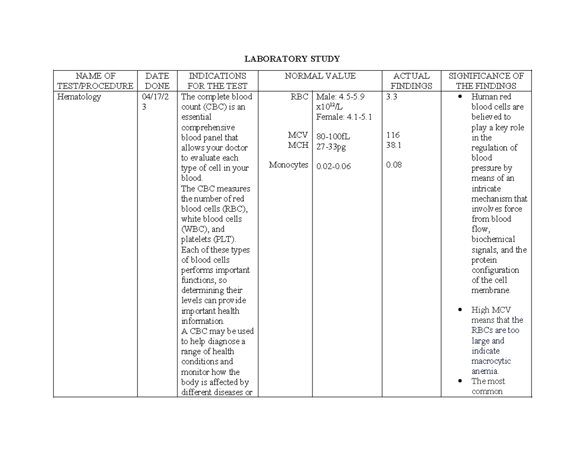 Laboratory- Study - LABORATORY STUDY NAME OF TEST/PROCEDURE DATE DONE ...
