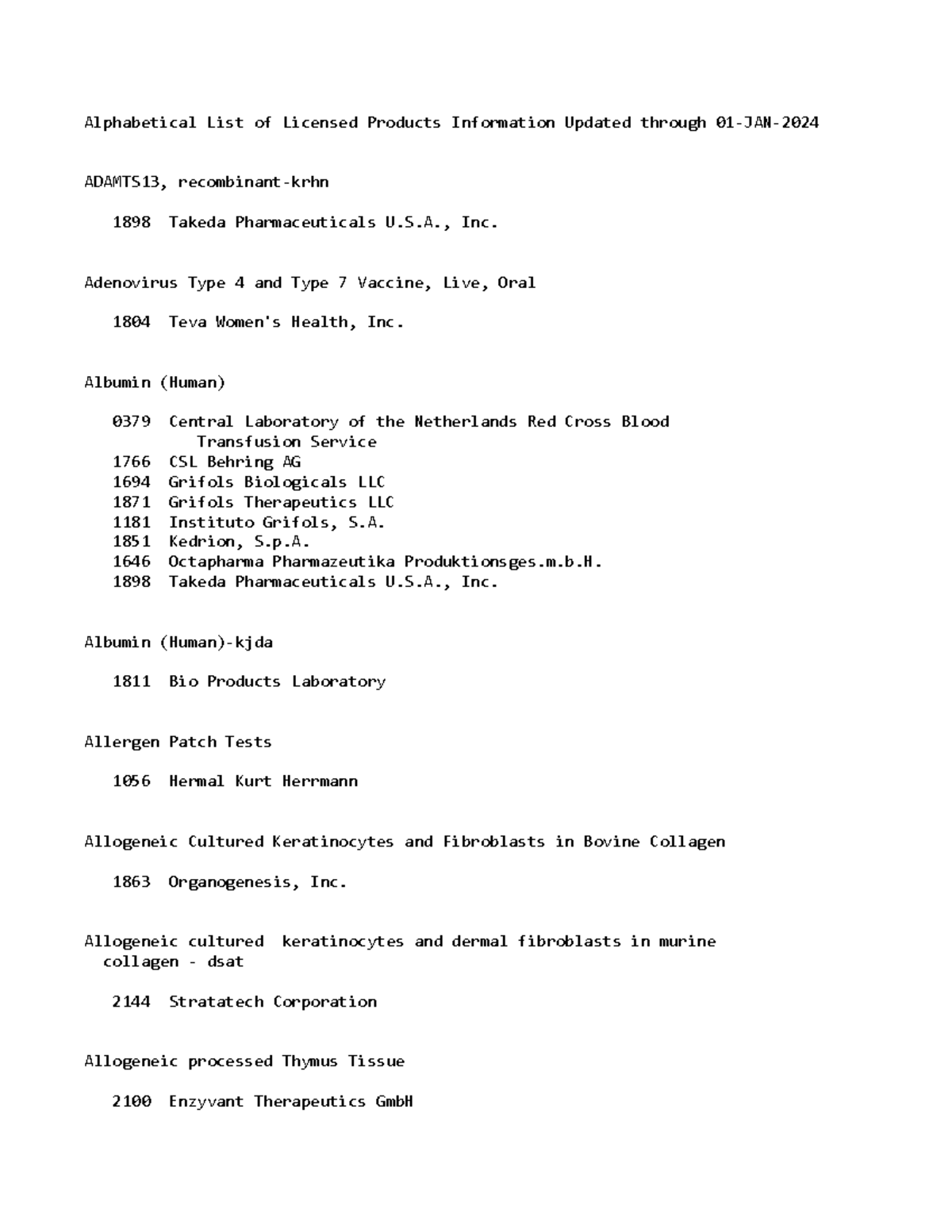 Lic Prod List 18 - Yes - Alphabetical List of Licensed Products ...