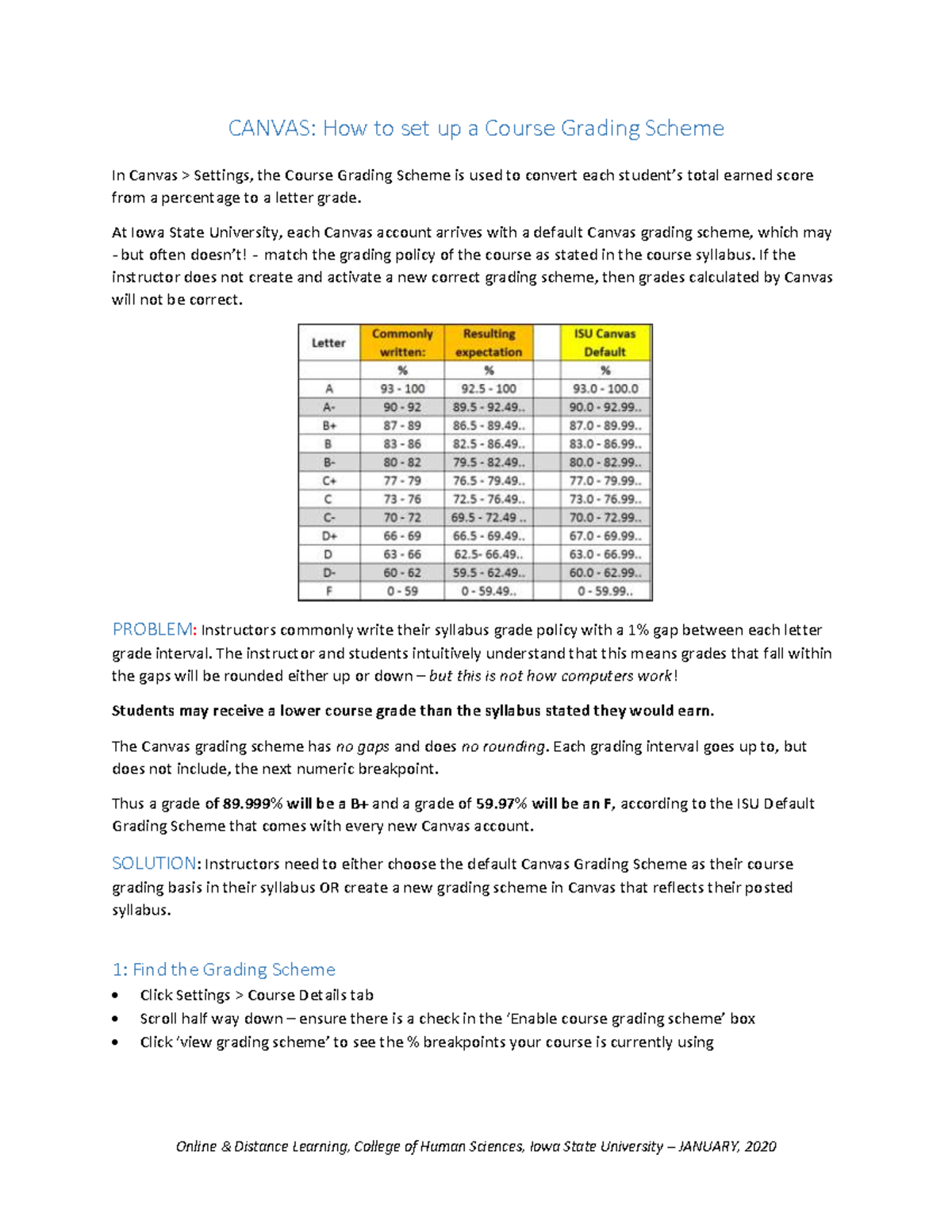 How To-Setup Grading Scheme - ####### letter Resulting I SU Canvas ...