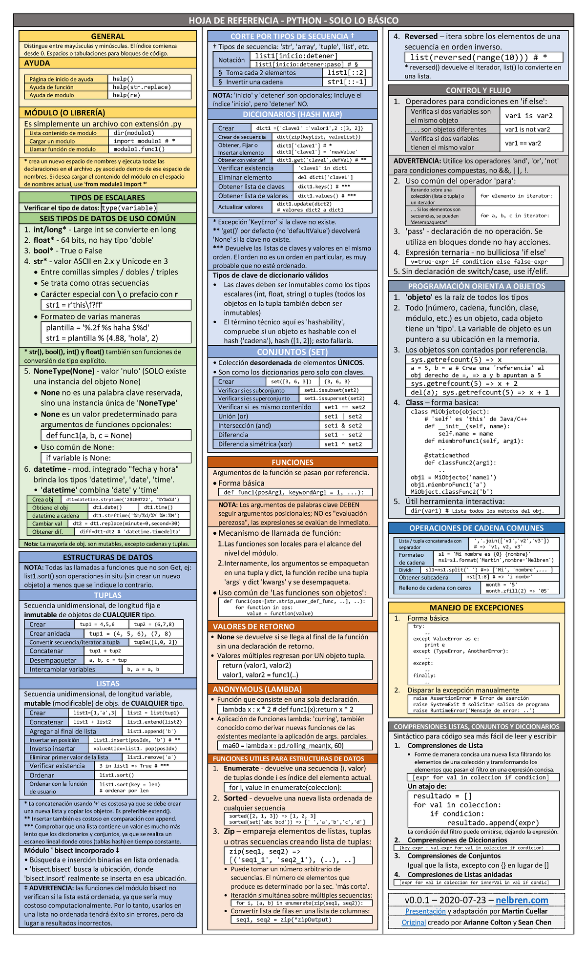 Hoja de referencia - Python - Solo lo basico - HOJA DE REFERENCIA ...