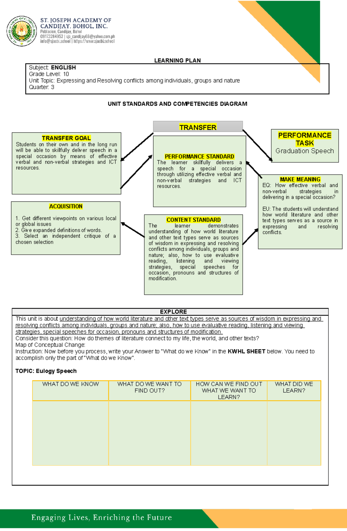 LP Quarter 3 - ENGLISH 10 Q3 LP - LEARNING PLAN Subject: ENGLISH Grade ...