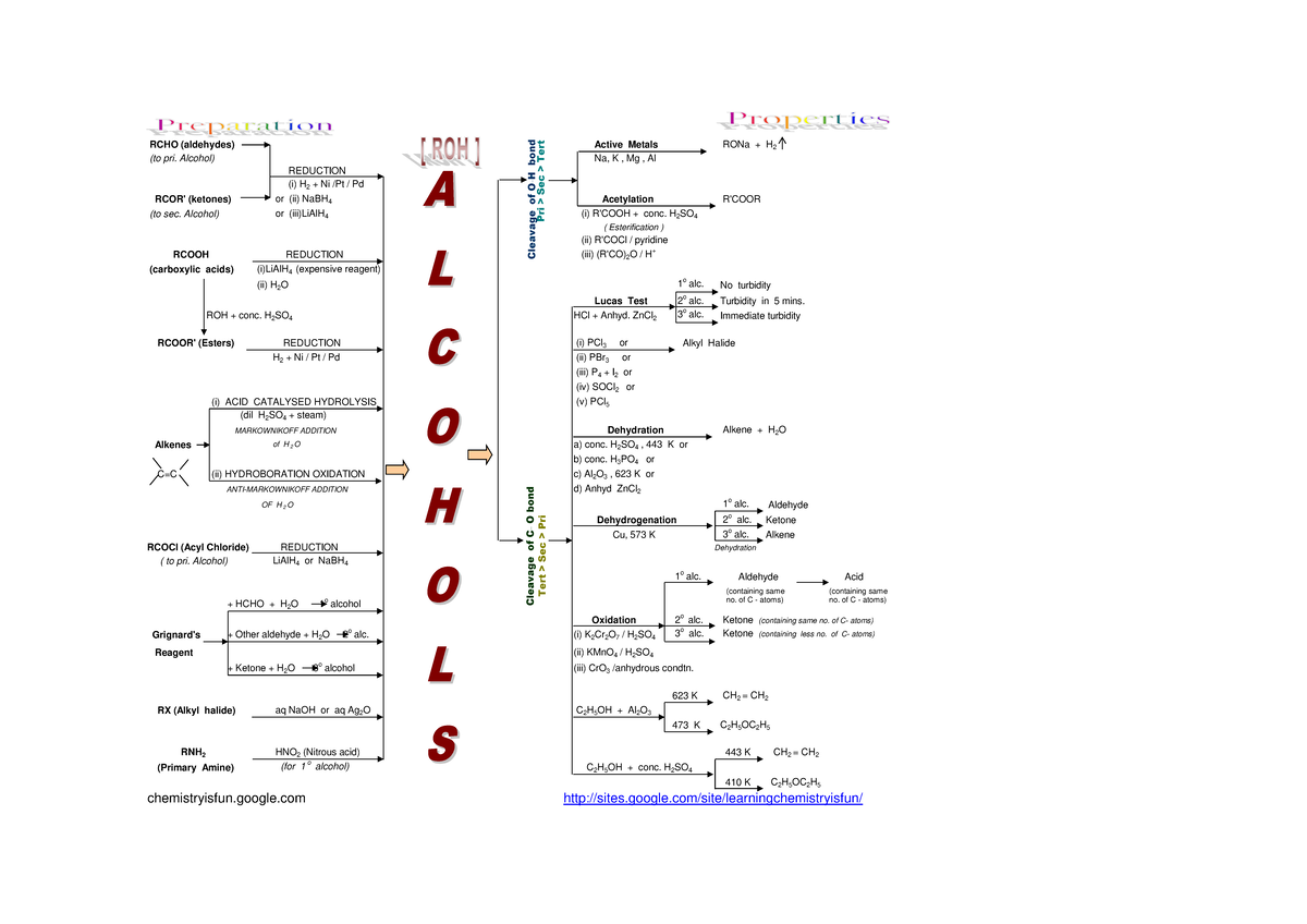 Alcohols-Preparation and Properties - RCHO (aldehydes) Active Metals ...
