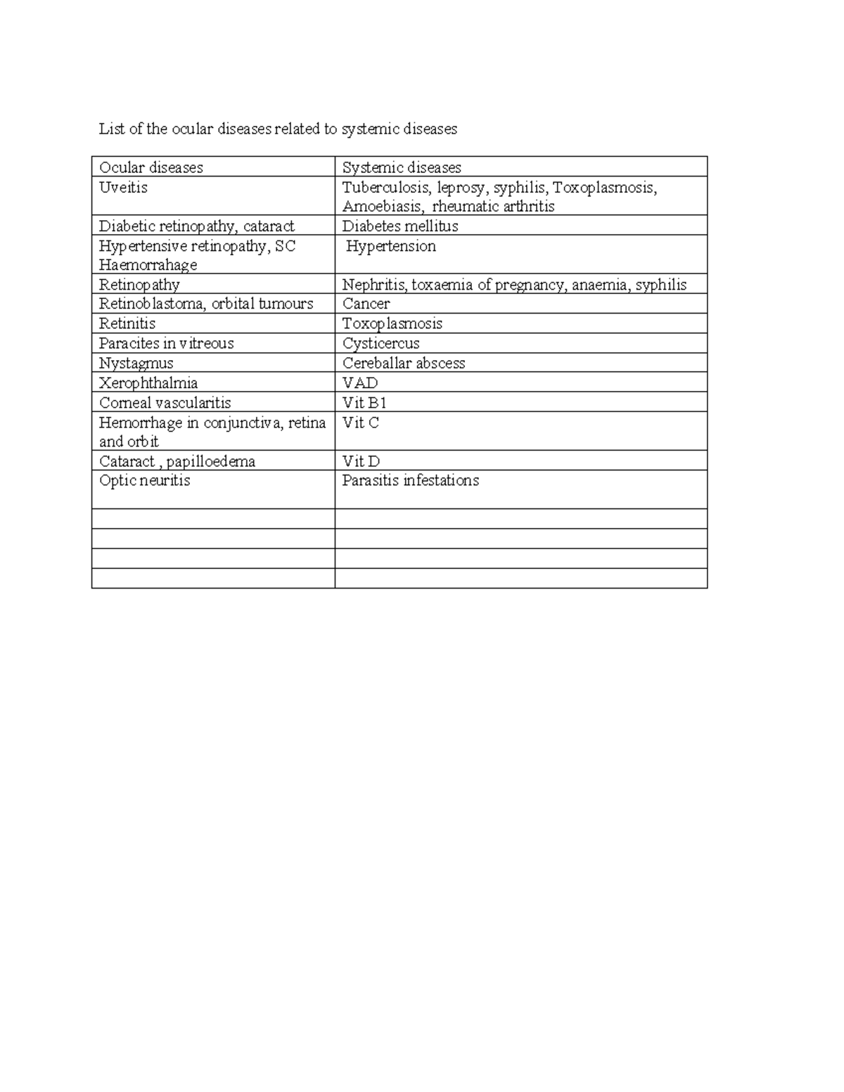 Systemic diseases - List of the ocular diseases related to systemic ...