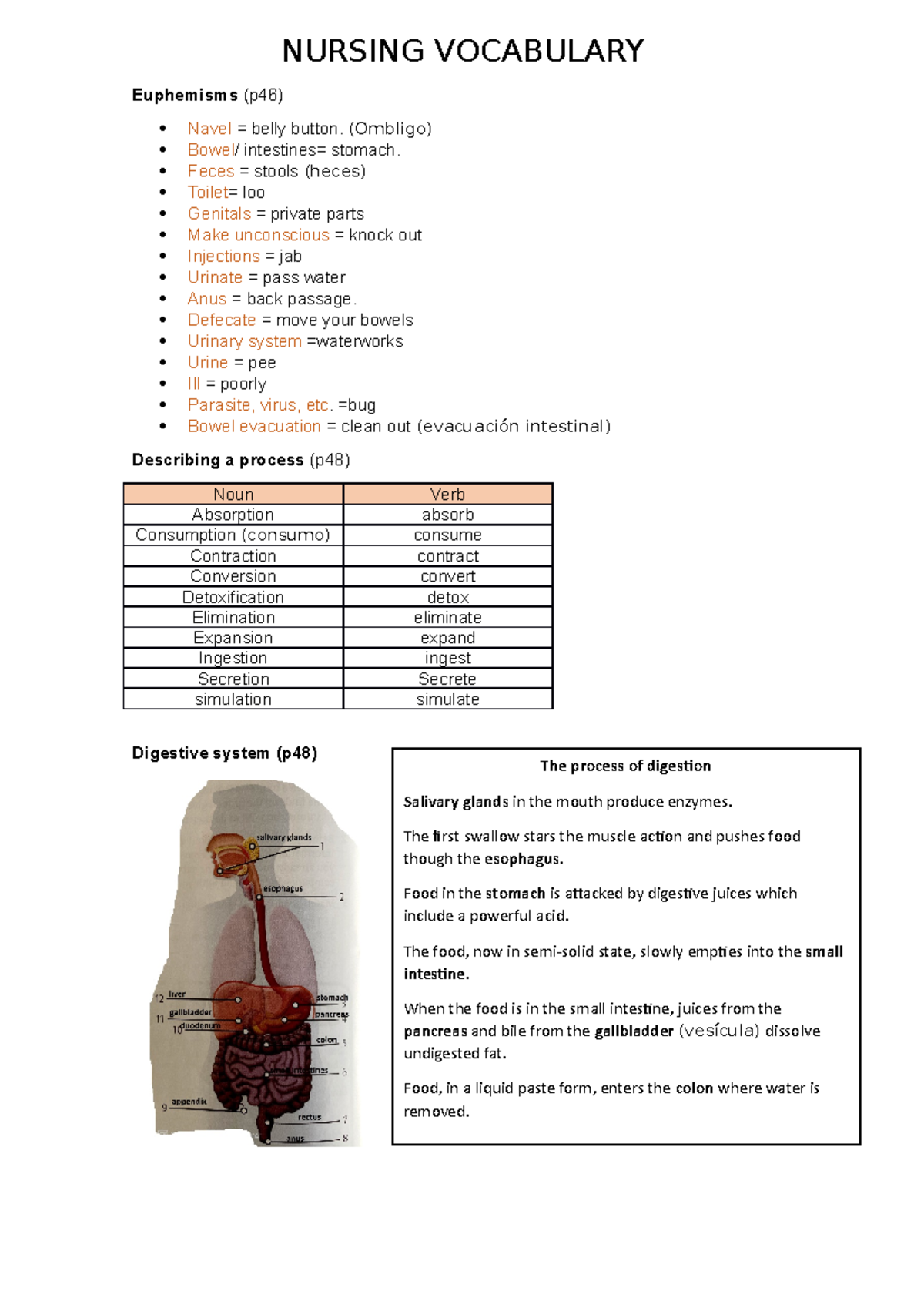 Nursing vocabulary and abbreviations - NURSING VOCABULARY Euphemisms ...