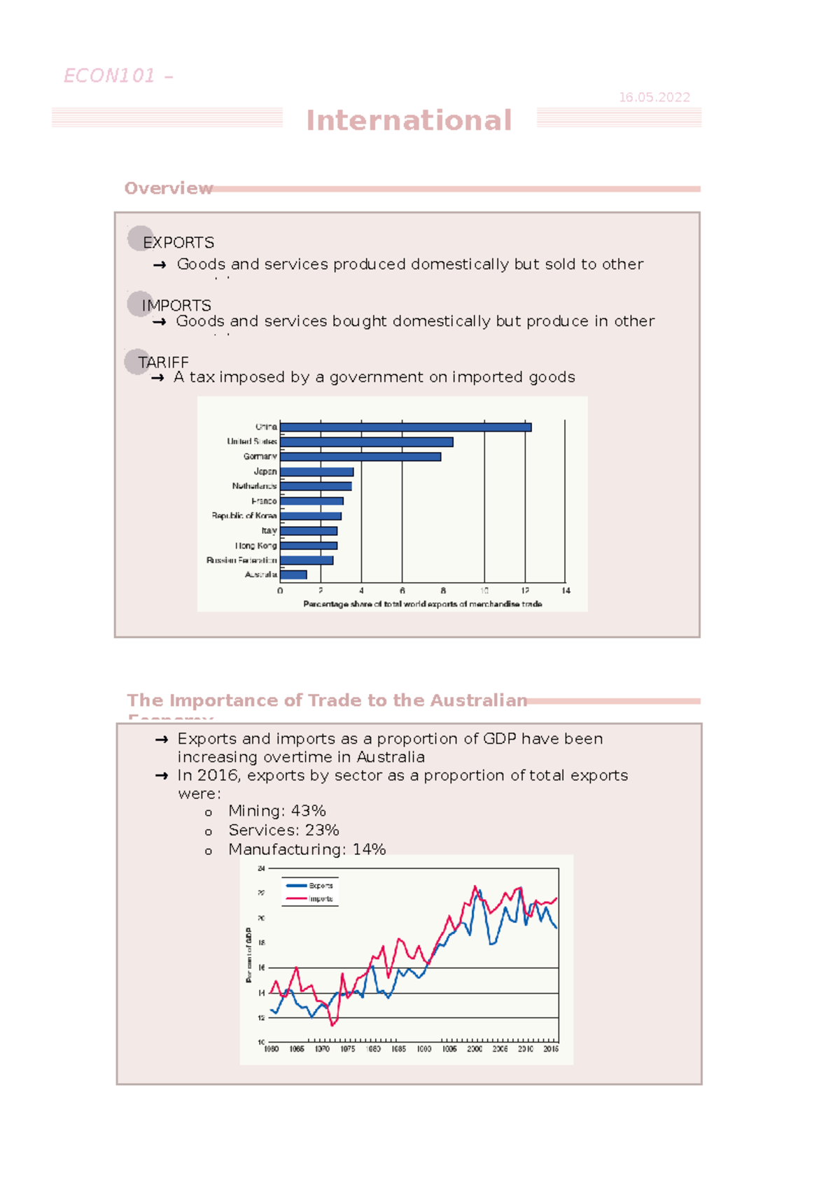 Topic 10 - International Trade - ECON101 – International Overview ...