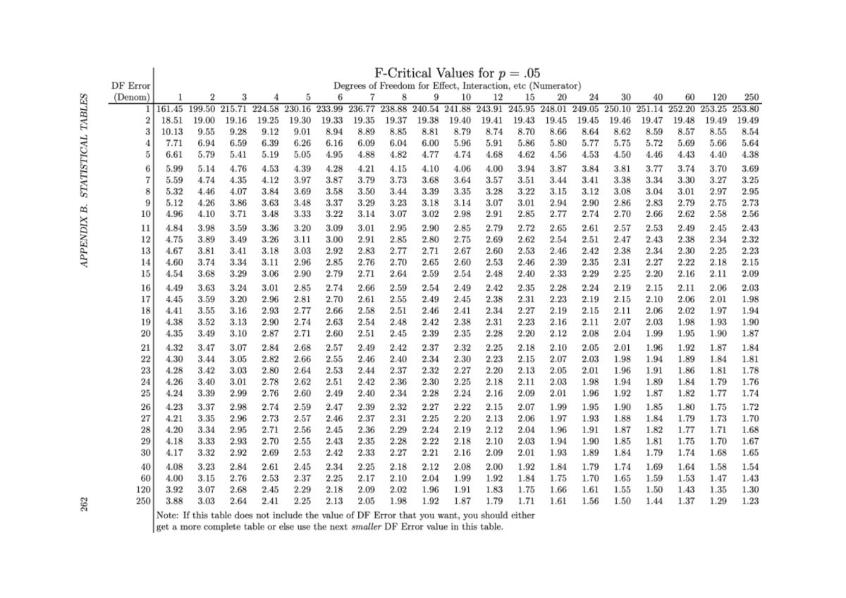 PSYC311 critical F table For Exam - Statistical Methods in Psychology - Studocu