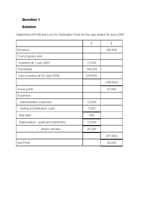 Exercise on Income Statement and Statement of Financial Position ...