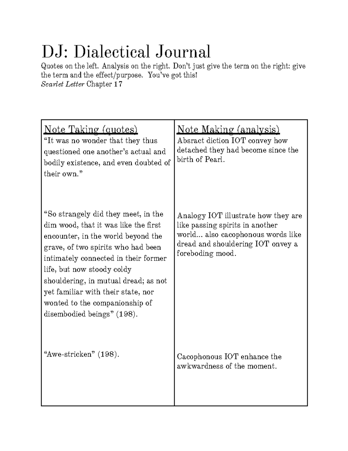 Dialectical Journal DJ - DJ: Dialectical Journal Quotes on the left ...