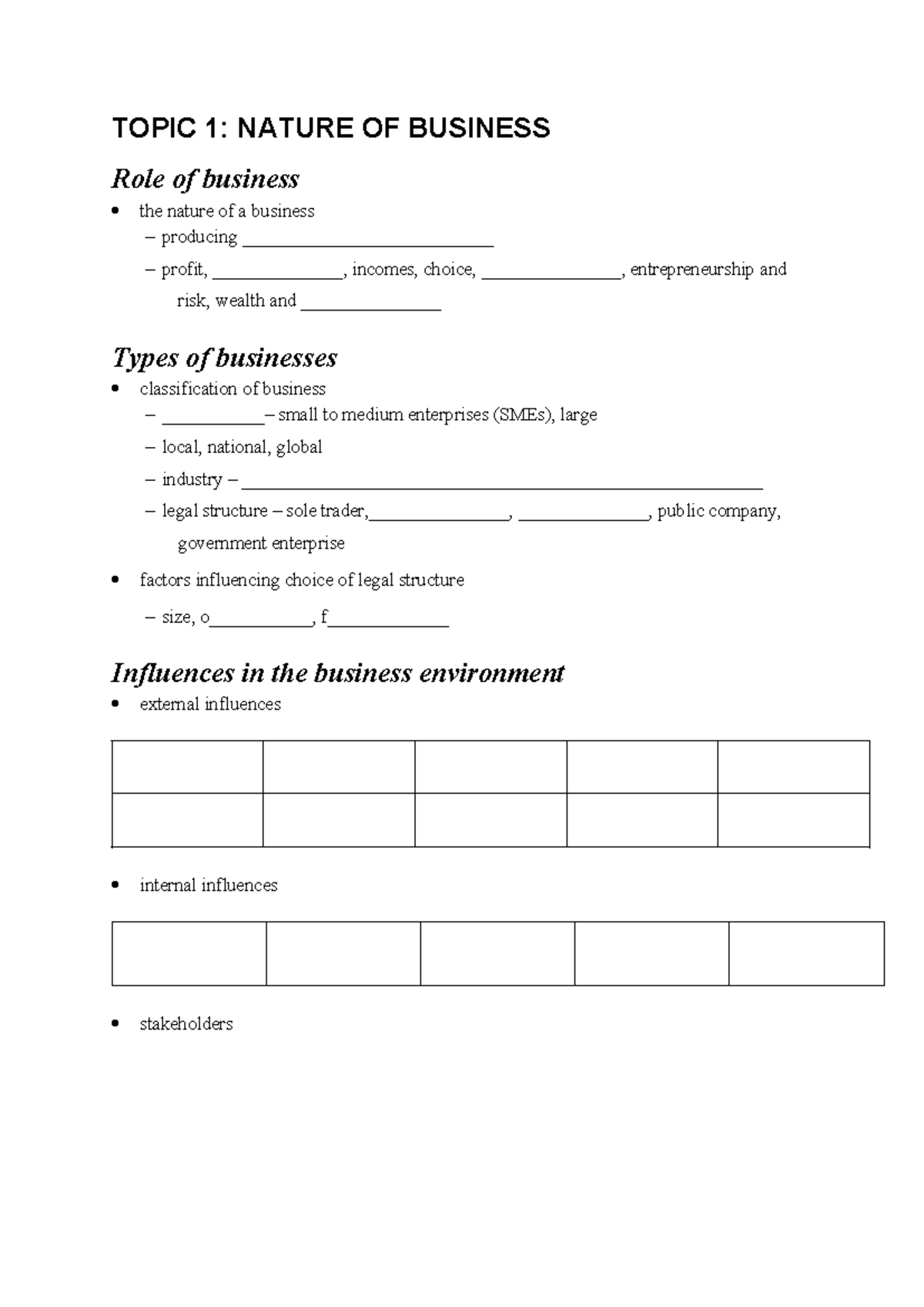 YR11 BST Syllabus Blanks - TOPIC 1: NATURE OF BUSINESS Role of business ...