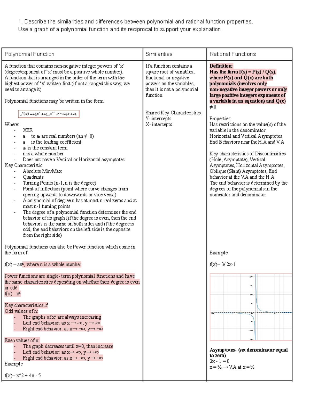 Math Final Assignment -4 - 1. Describe the similarities and differences between polynomial and ...