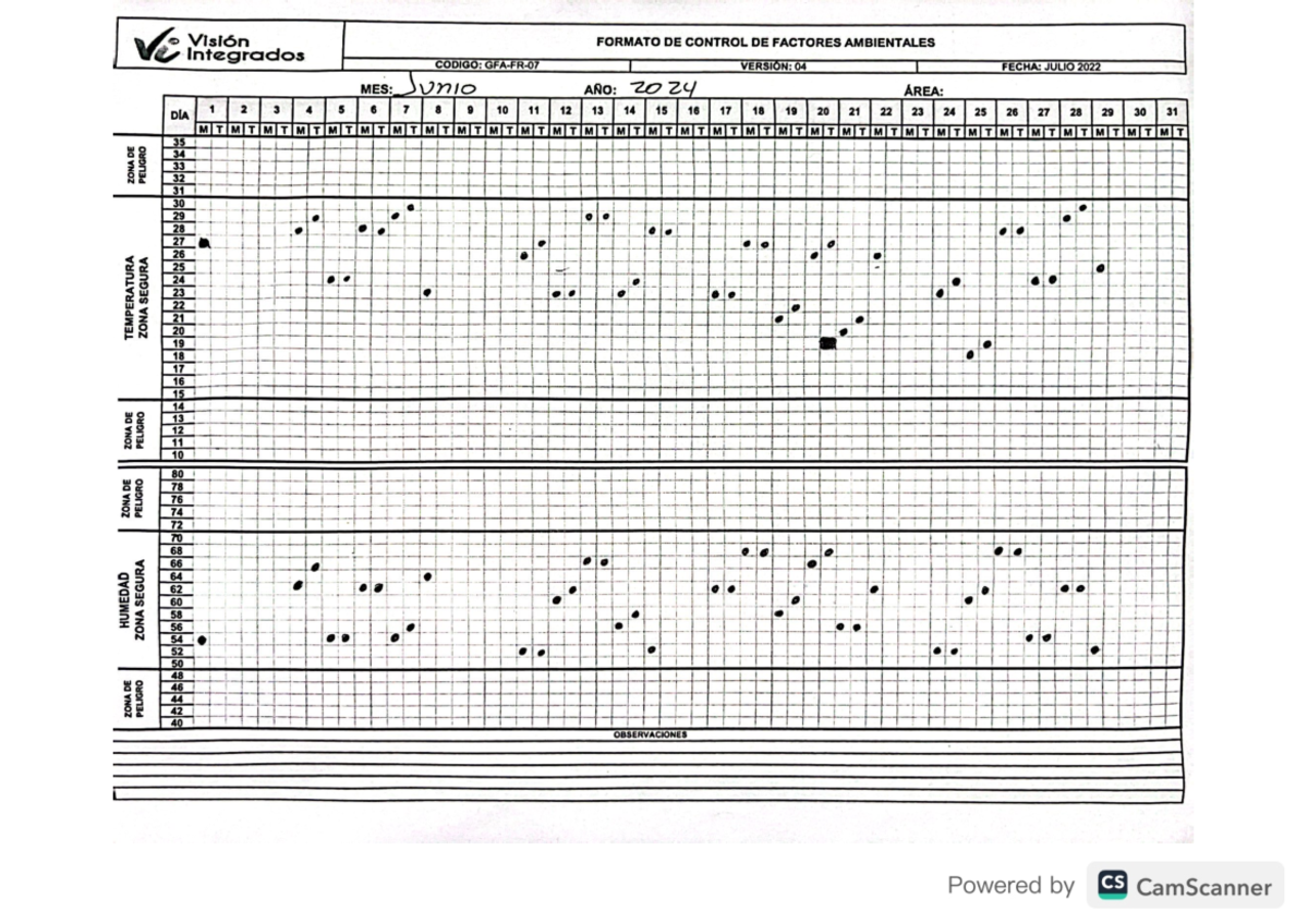 Registro de aseo y RH1 Junio - Visión Integrados FORMATO DE CONTROL DE ...