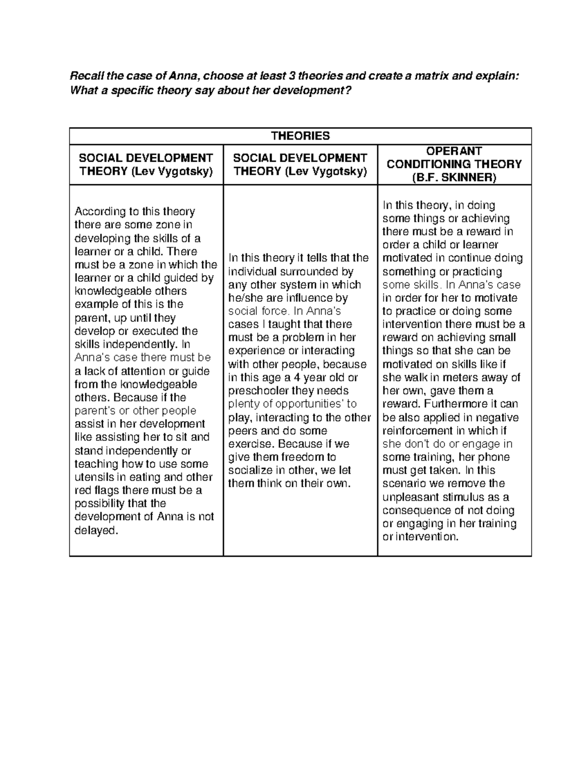 CASE OF ANNA - ETHICS - Recall the case of Anna, choose at least 3 ...