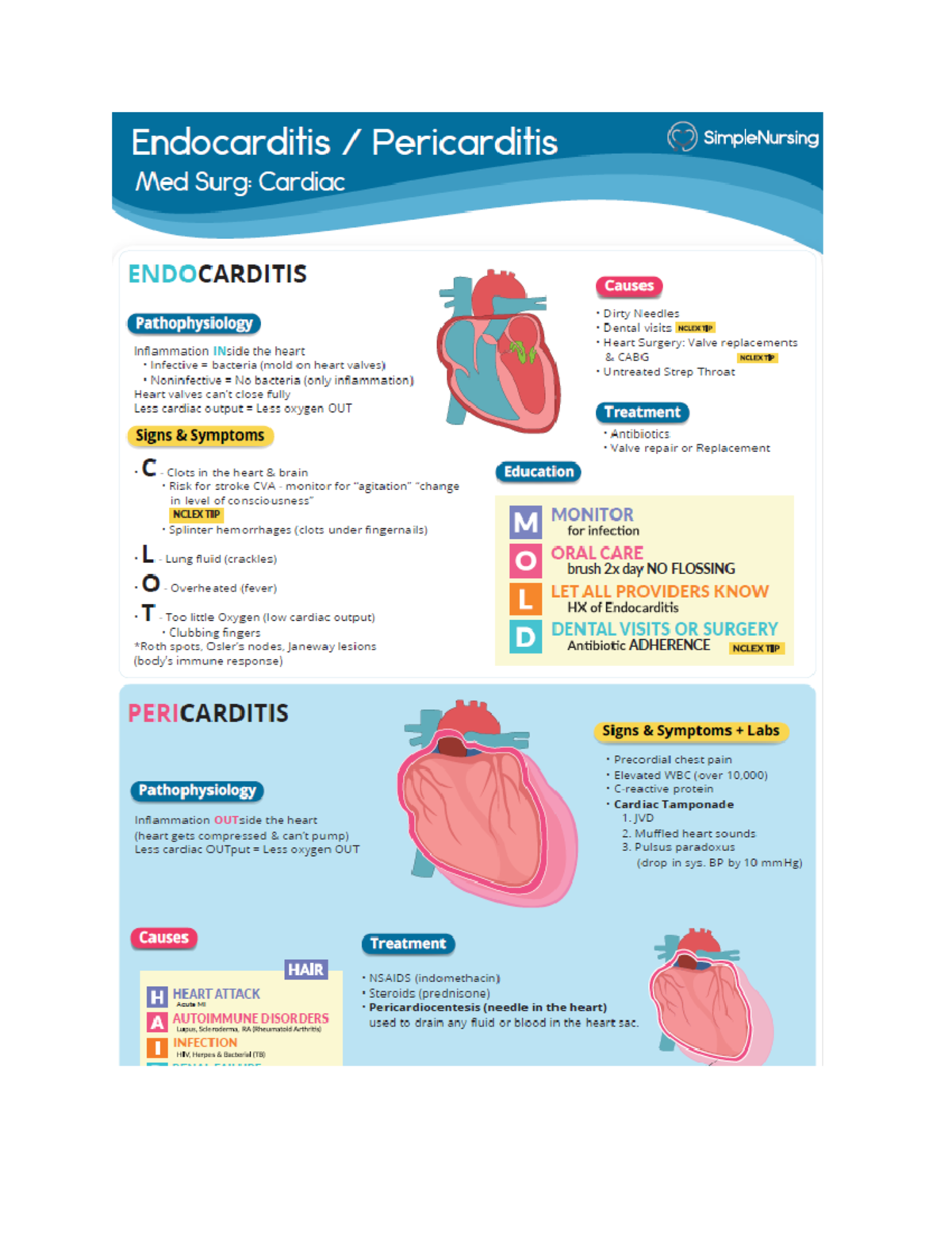 Peri - med - Endocarditis Pericarditis SimpleNursing Med Surg: Cardiac ...