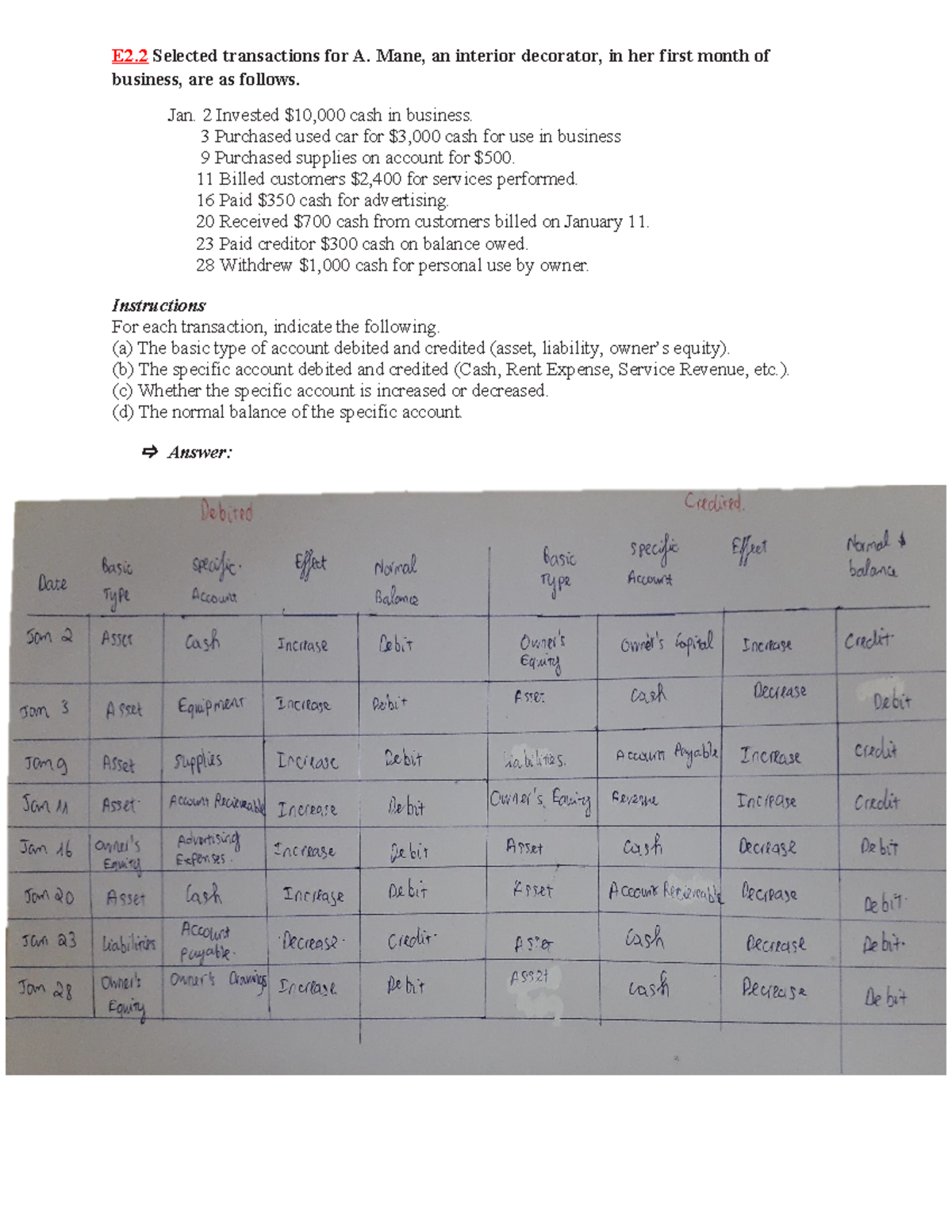 Homework chap 2 - practice - E2 Selected transactions for A. Mane, an interior decorator, in her ...