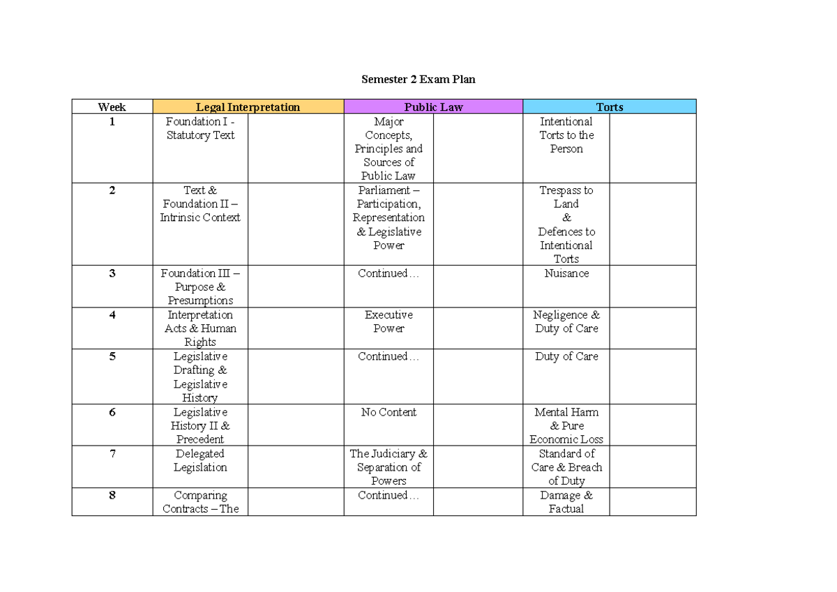 Semester 2 Exam Plan - Semester 2 Exam Plan Week Legal Interpretation ...