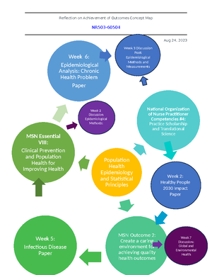 Week 3 i Human Assignment Reflection Worksheet - Week 3 iHuman ...