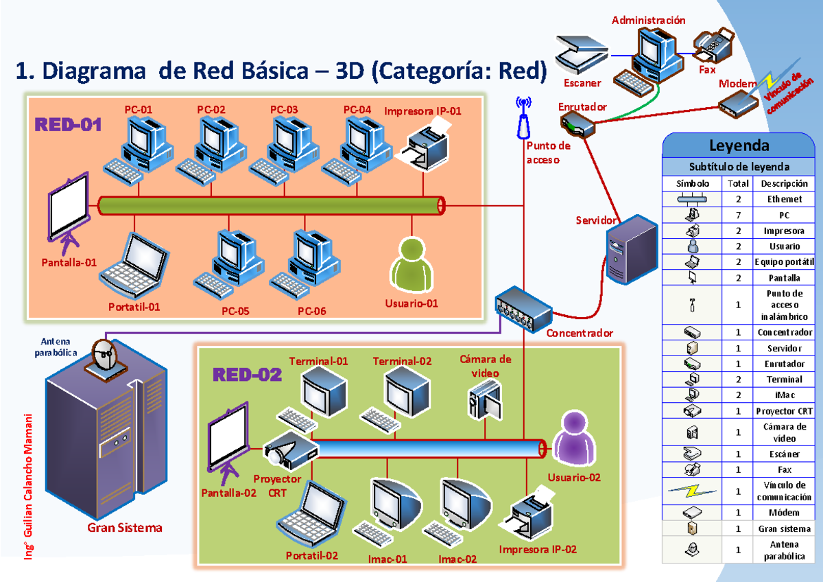 Diagrama de red básica 3D - Ing° Guilian Calancho Mamani RED- 01 1 ...