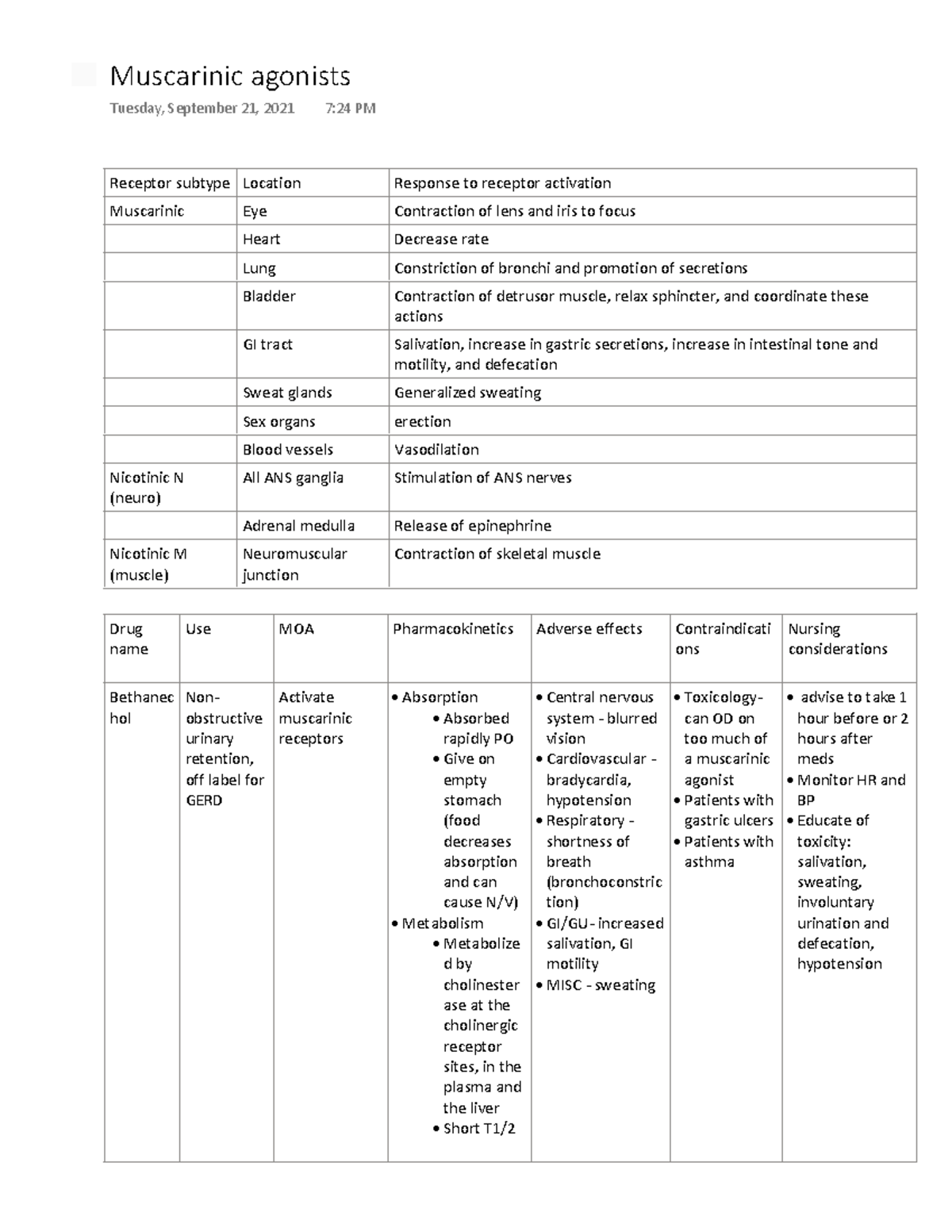 Pharm muscarinic agonists - Receptor subtype Location Response to ...