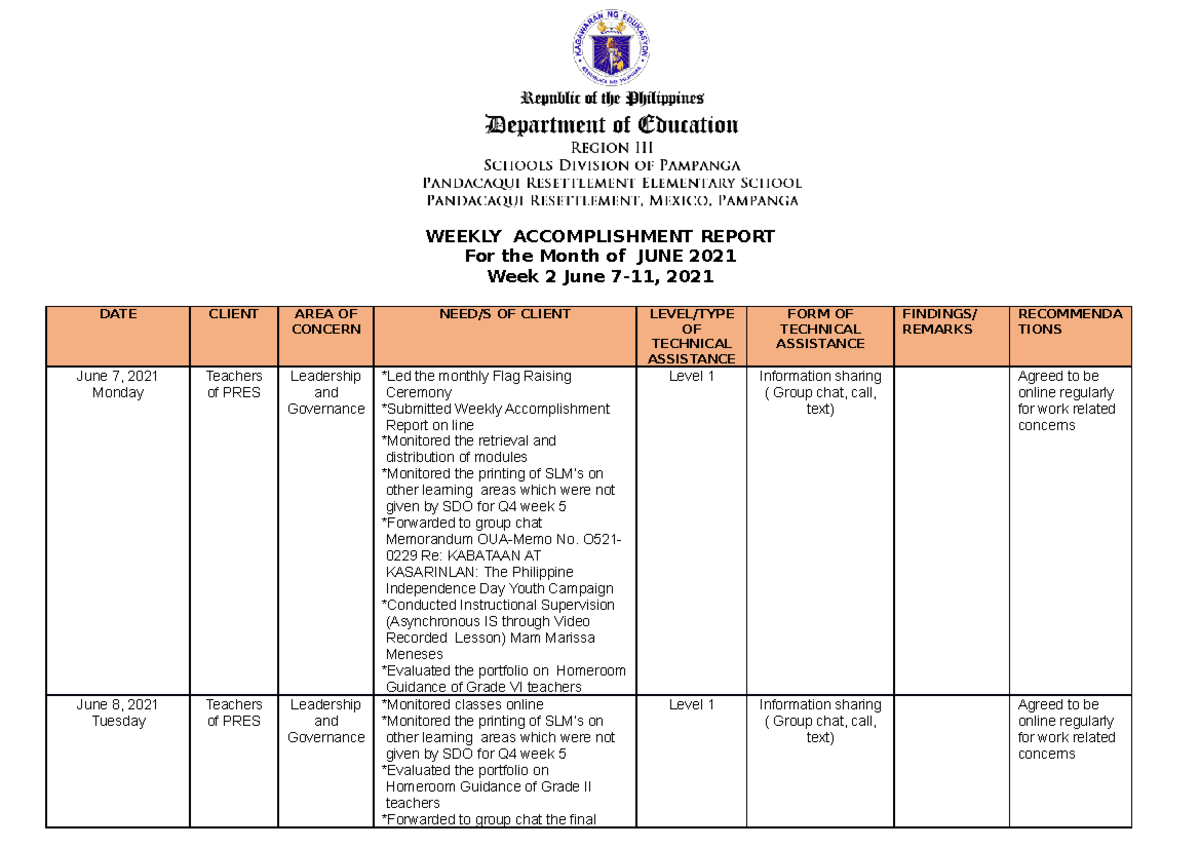 WAR June Week 2 - reports - WEEKLY ACCOMPLISHMENT REPORT For the Month ...