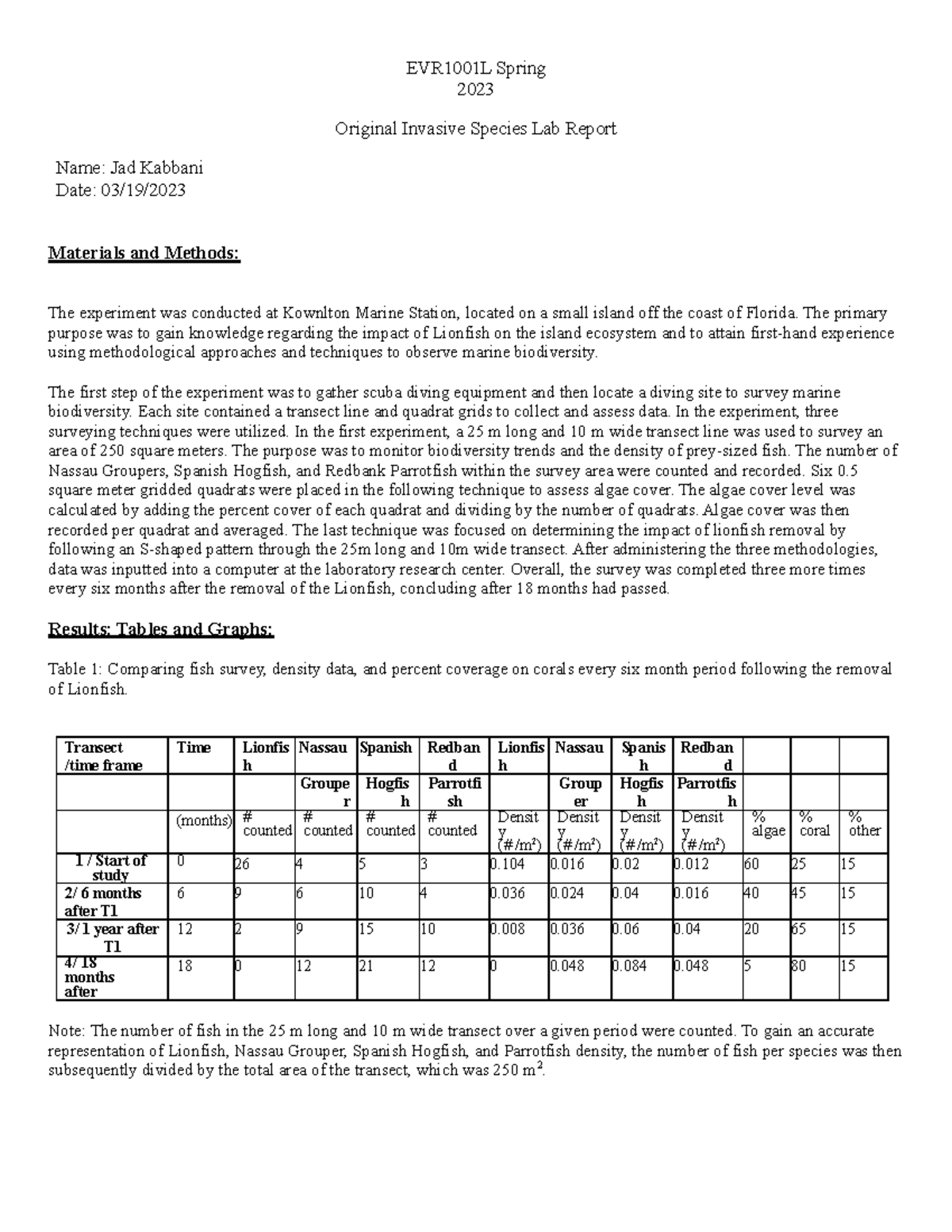 Lab 3 Report Lab 3 On Invasive Species Evr1001l Spring 2023 Original Invasive Species Lab 