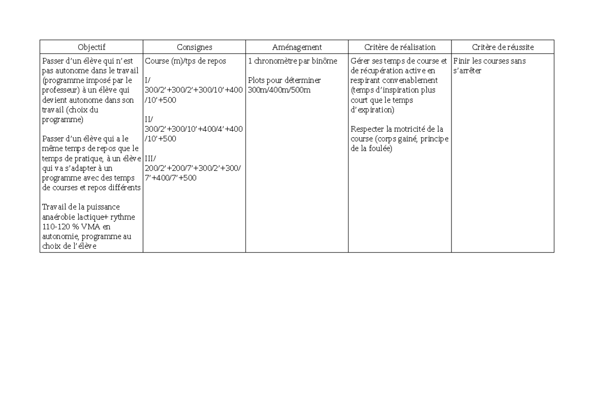 Leçon 4 demi-fond - Notes de cours 1 - Objectif Consignes Aménagement ...