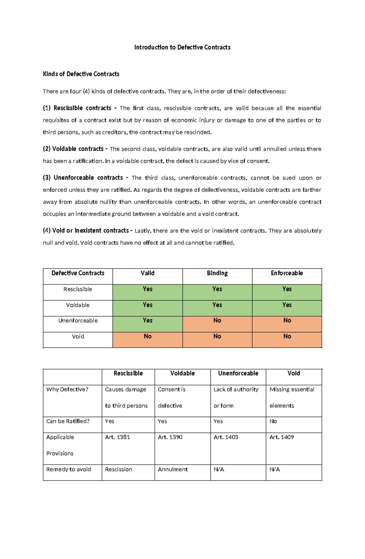 Introduction to Defective Contracts - They are, in the order of their ...