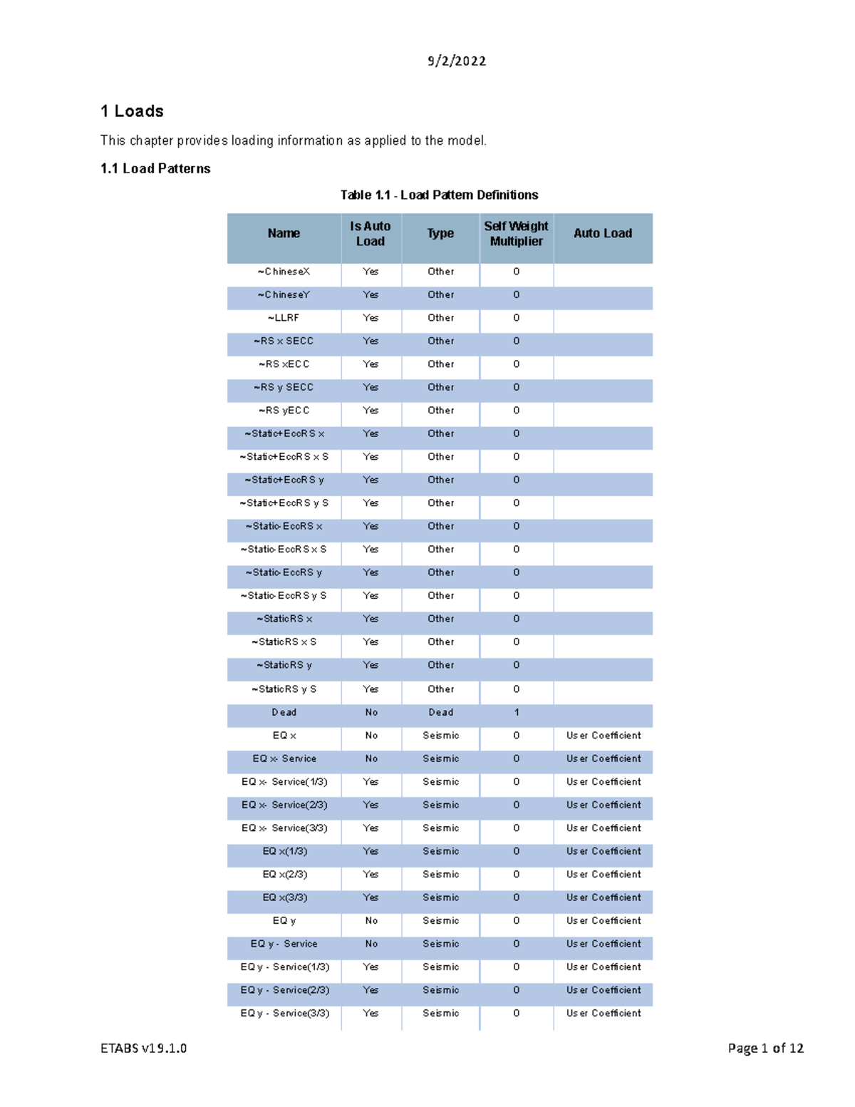 User Report 4 - etabs modeling - 1 Loads This chapter provides loading ...