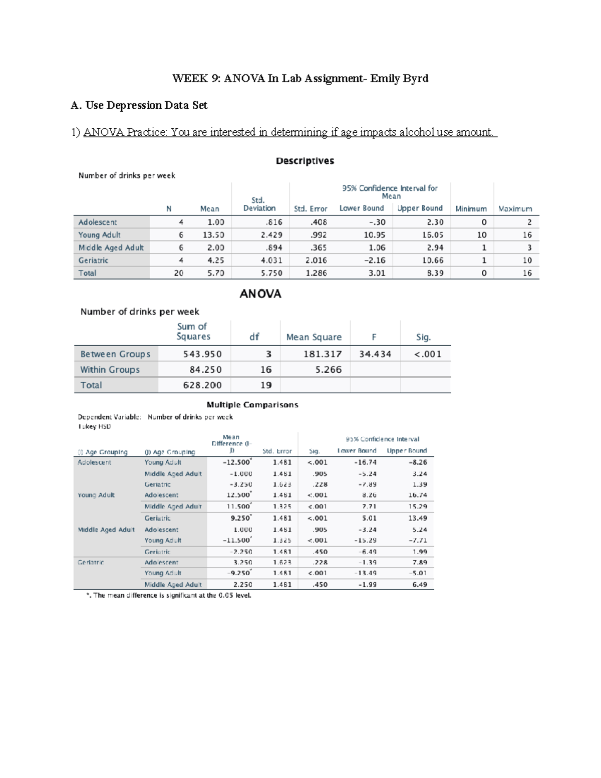 Anova (In-Class Assignment)- PSYC2050 - WEEK 9: ANOVA In Lab Assignment- Emily Byrd A. Use - Studocu