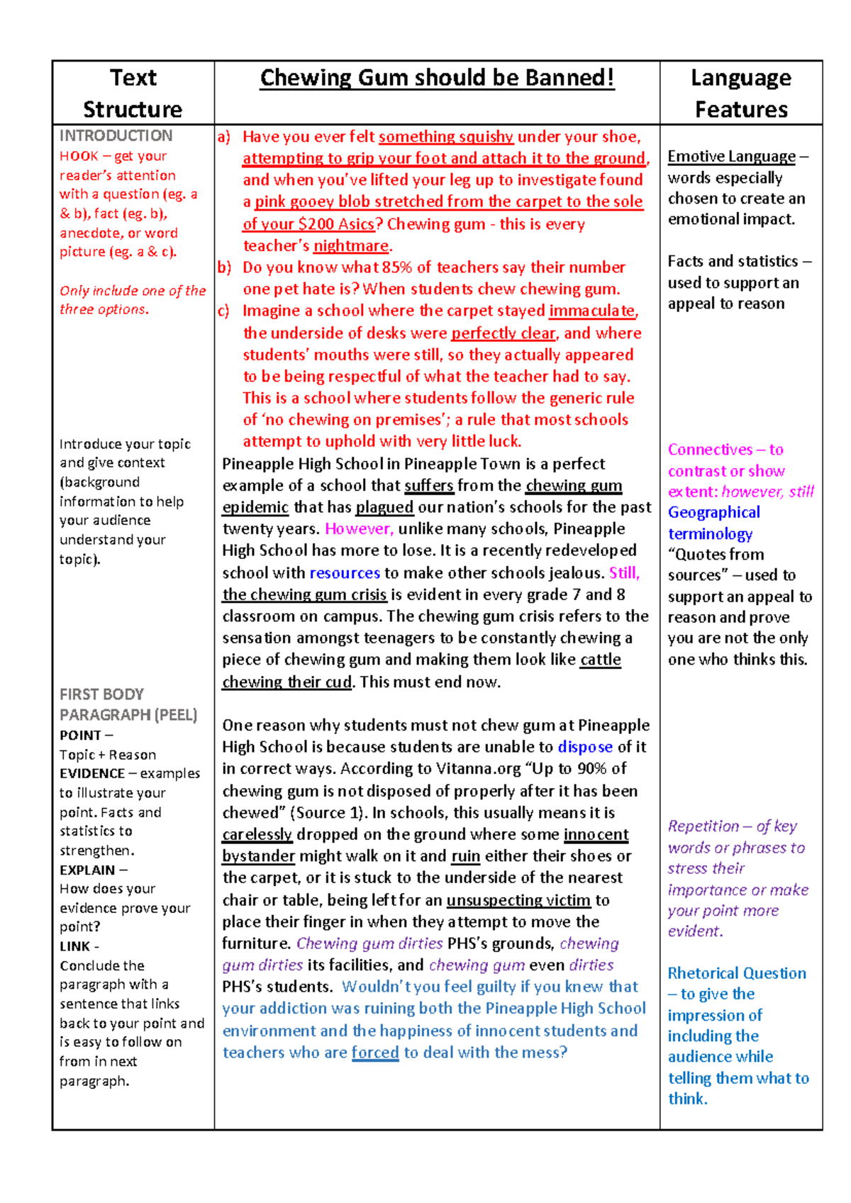 Annotated Persuasive Speech Exemplar-1 - Text Structure Chewing Gum ...