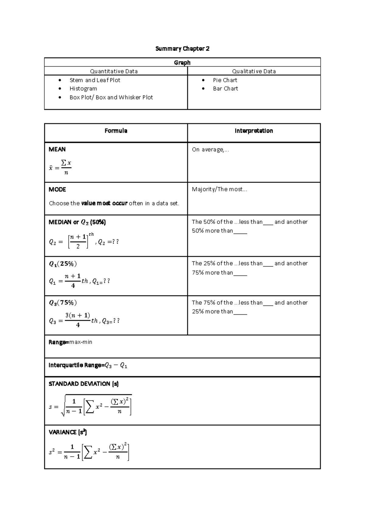 Summary Chapter 2 - .. MODE Choose the value most occur often in a data set. Majority/The most ...