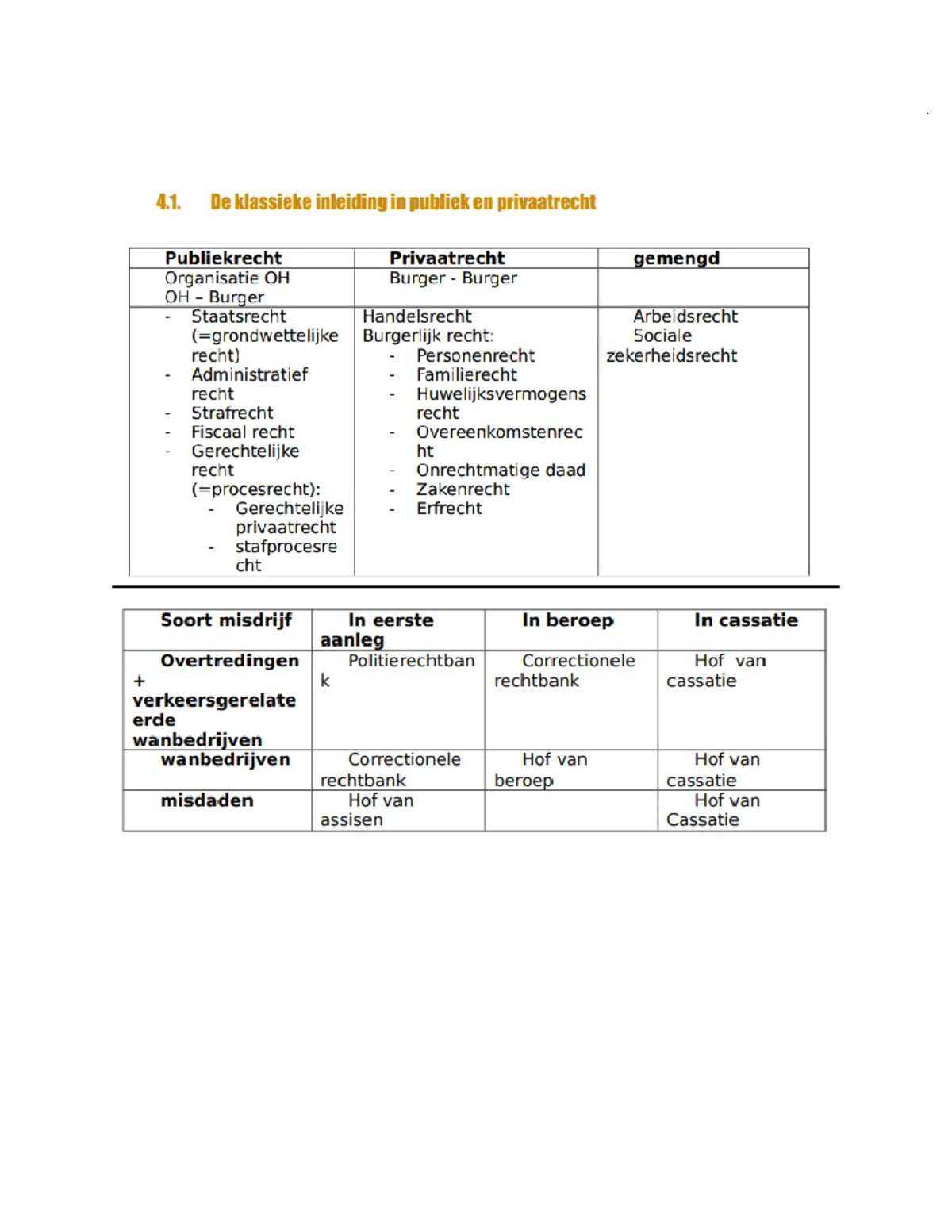 Belangrijke schemas - Recht - Studocu