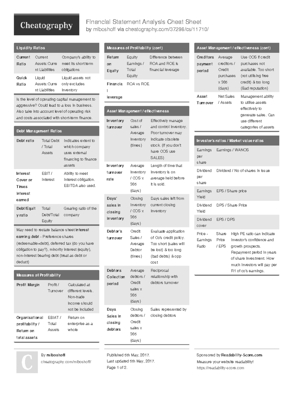 Financialstatementanalysis cheat sheet - COMM 217 - Concordia - Studocu