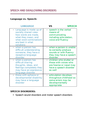 Speech Sounds- Assessment AND Treatment - SPEECH SOUNDS: ASSESSMENT AND ...