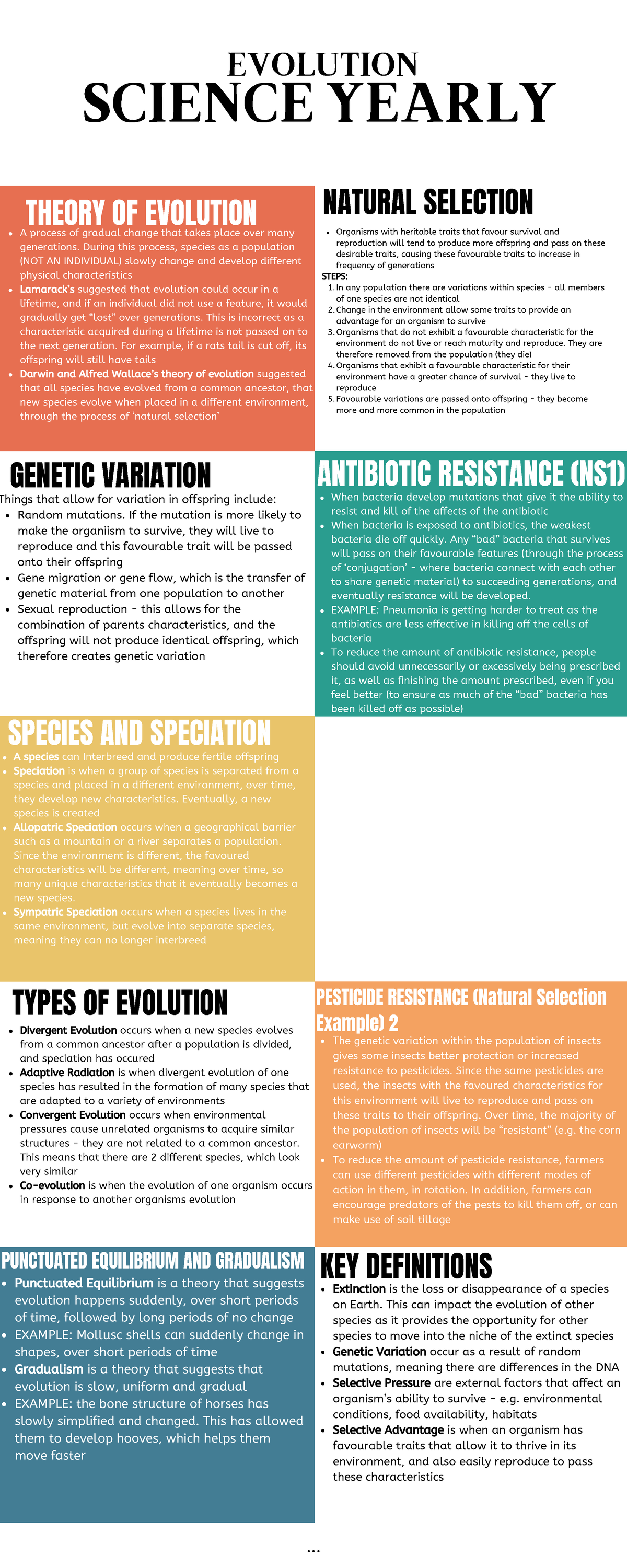 Evolution Notes Science Yearly 2023 - EVOLUTION THEORY OF EVOLUTION ...