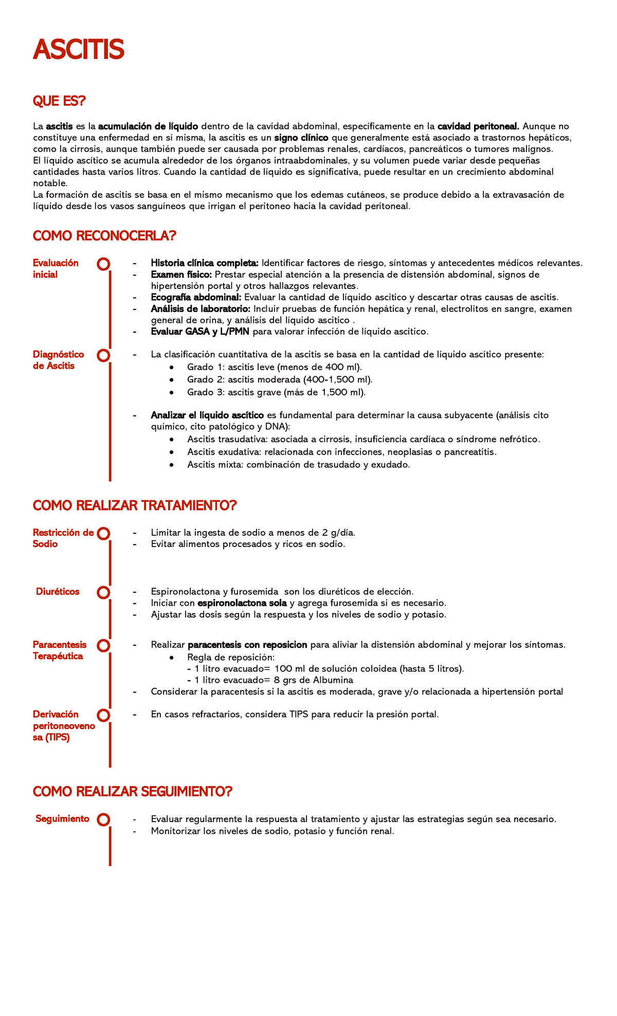 Algoritmo DE Ascitis - Thais CRUZ - ASCITIS QUE ES? La ascitis es la ...
