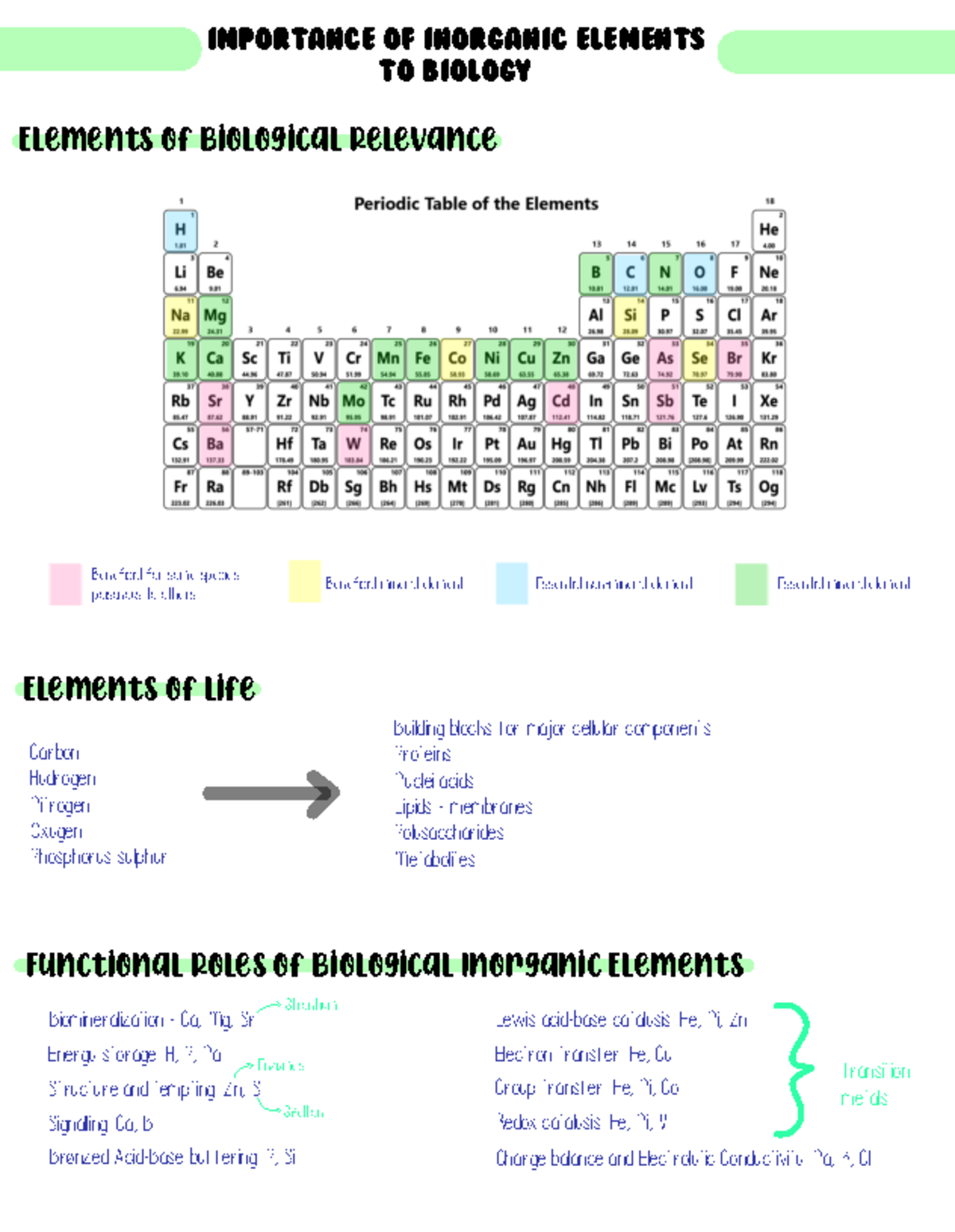 1A. The Origin and Abundance of the Chemical Elements - Importance of ...