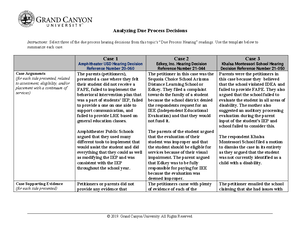 Paraeducator Case Scenario - Paraeducator Case Scenario Maelyn ...