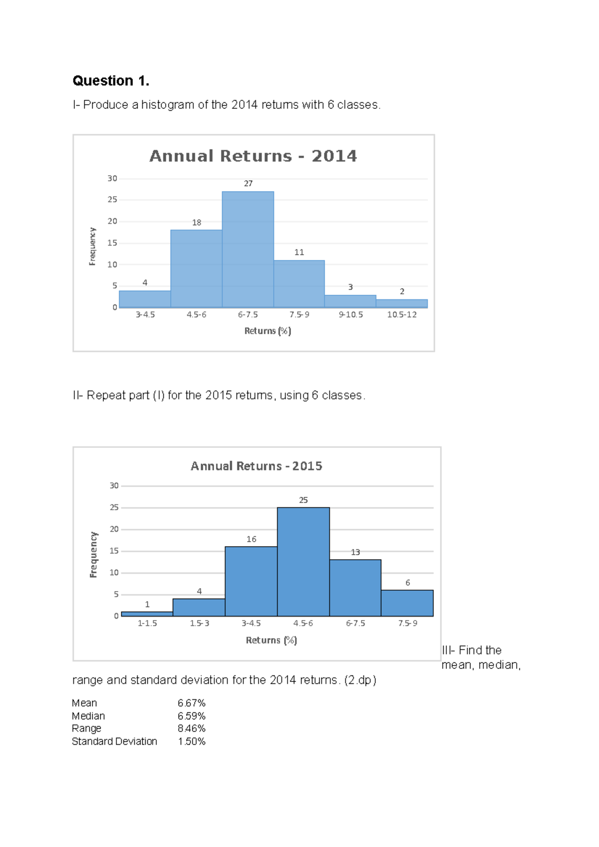 Bus Stats assessment answer - Question 1. I- Produce a histogram of the ...