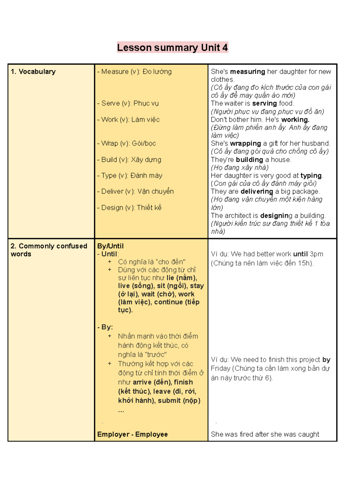 Basic UNIT 4 - Rất tốt - Lesson summary Unit 4 Vocabulary - Measure (v ...