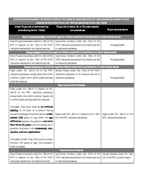 Article 11 of the RPC provides the Justifying circumstances - The ...