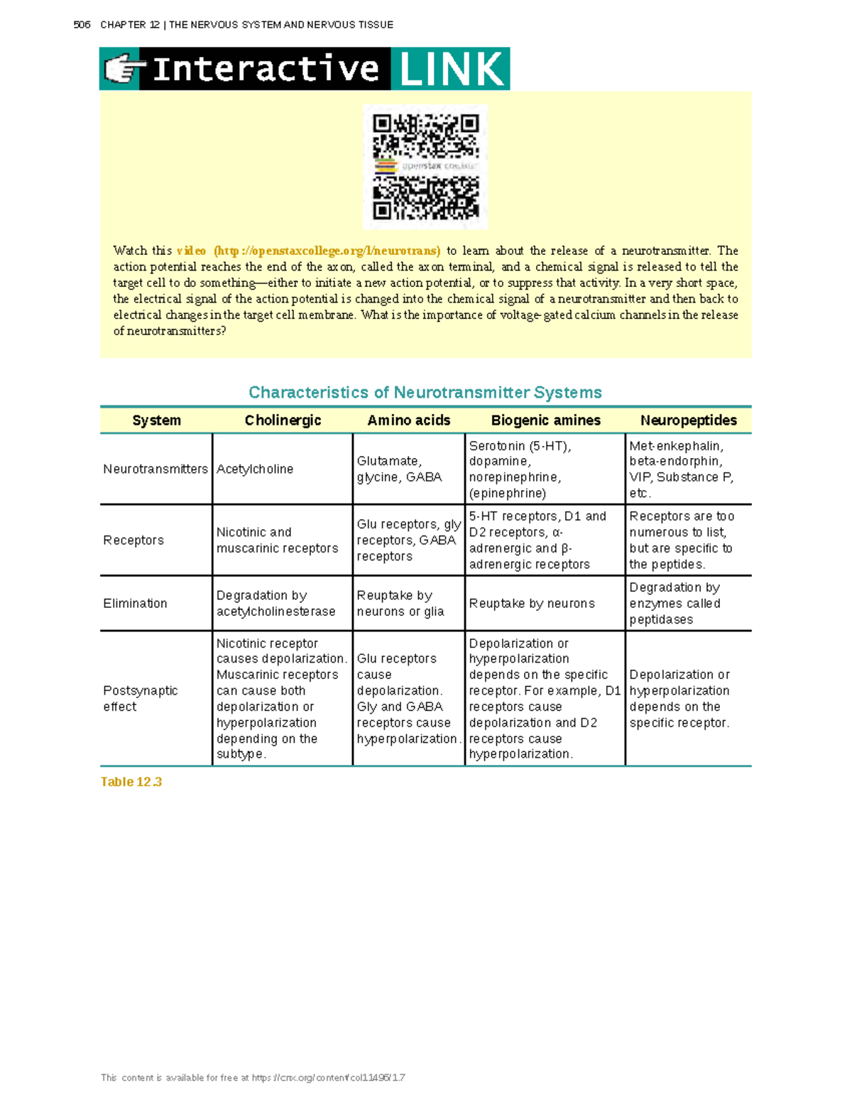Anatomy-physiology-172 - Watch this video (openstaxcollege/l/neurotrans) to learn about the ...