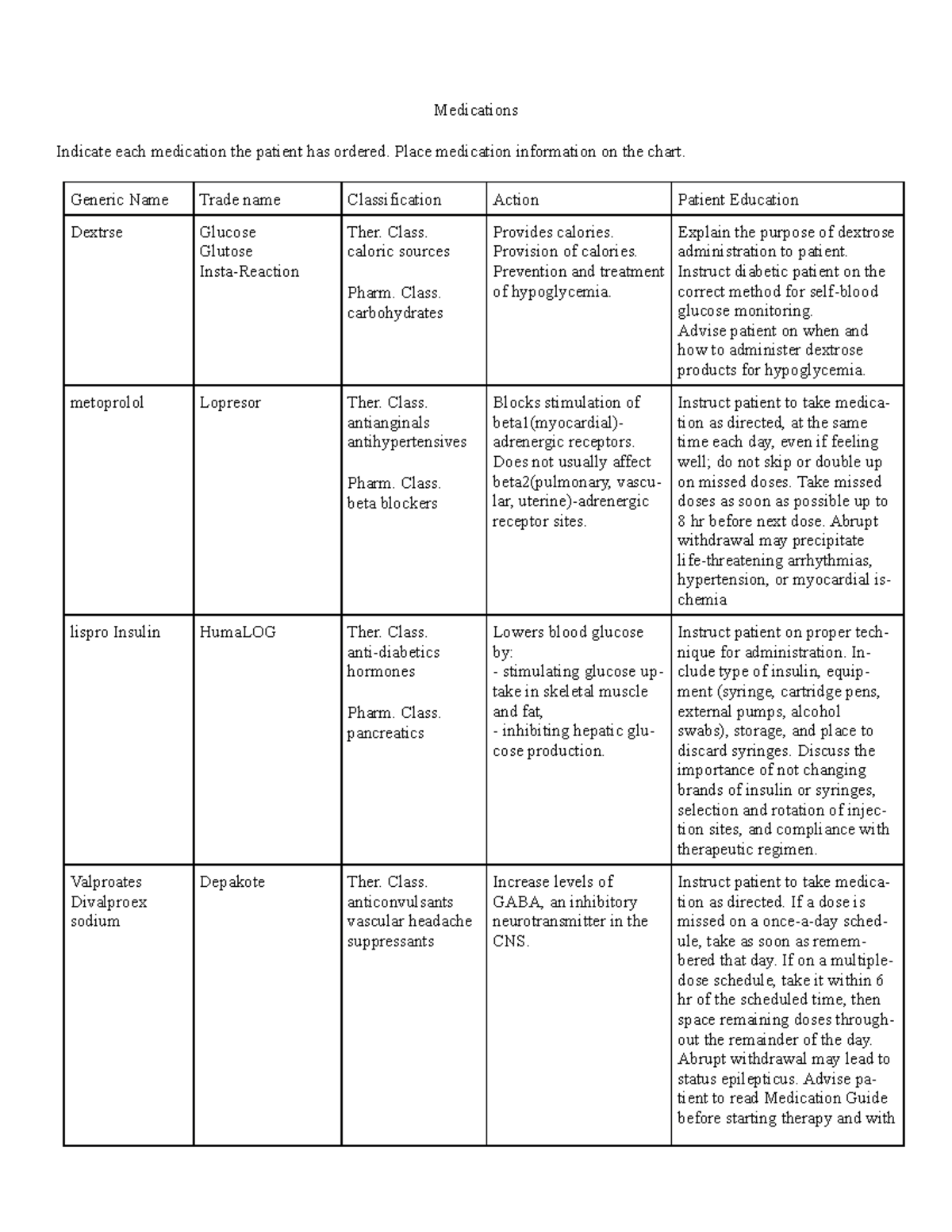 Medication Grid Care plan 1 - Medications Indicate each medication the ...