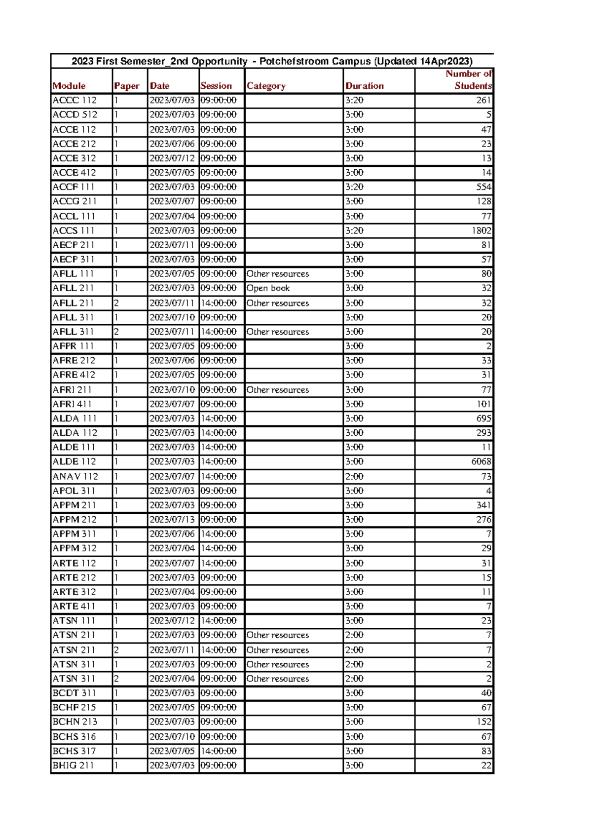 2023.Exam .Sem1 .Opp2 - Module Paper Date Session Category Duration ...