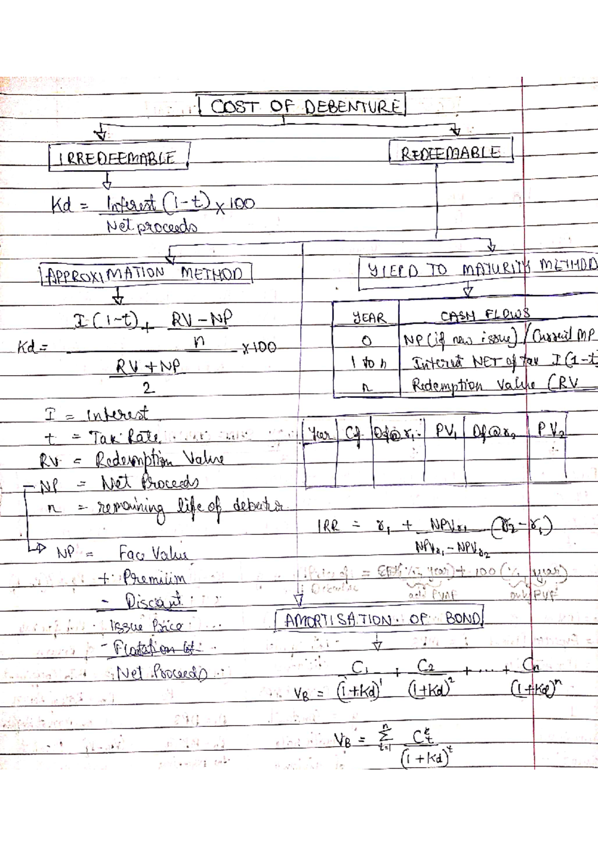 FM cost of capital formula chart - COST OF DEBENTURE I RREDEEMABLE ...